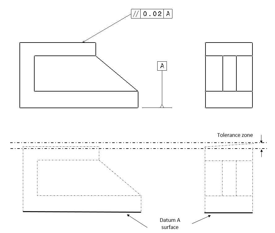 Examples On How To Interpret GD T Form Orientation Location And Run 