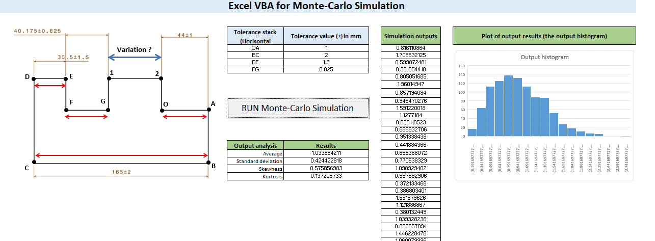 TUTORIAL Visual Basic For Application For MC Simulation