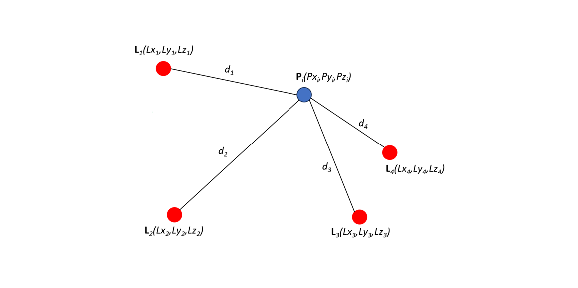 Manufacturing and space: Multilateration using ranging signals for ...