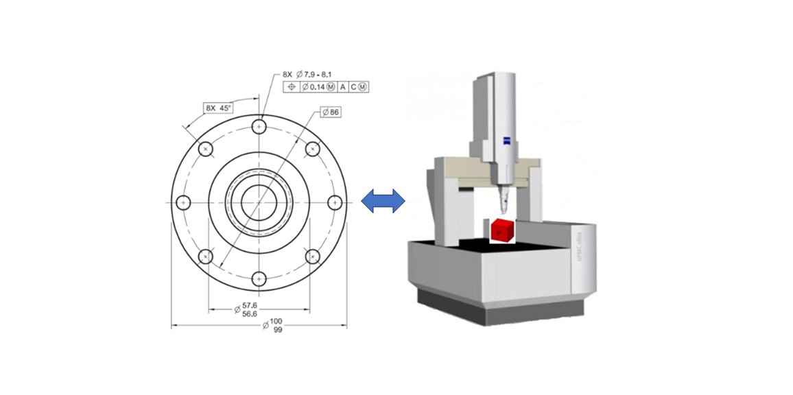 Geometric dimensioning and tolerancing: How to consider measurement ...