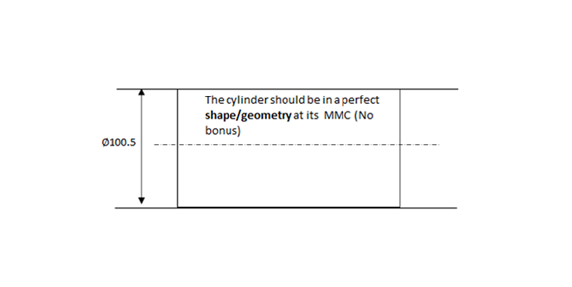 Geometric dimensioning and tolerancing (GD&T): Rule #1 and Rule #2