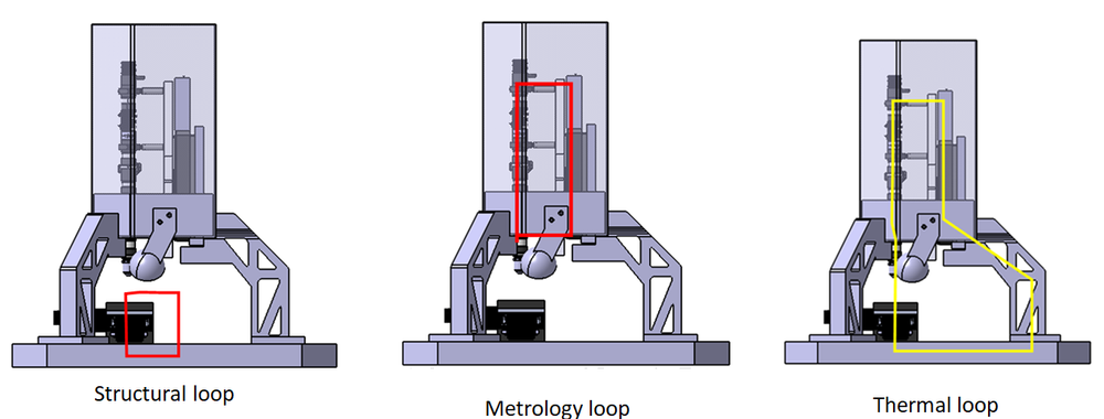 Ten types of dimensional and geometrical measurement error