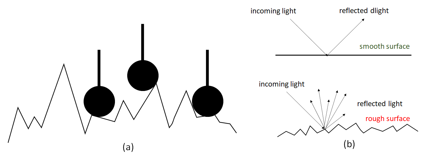 Ten types of dimensional and geometrical measurement error