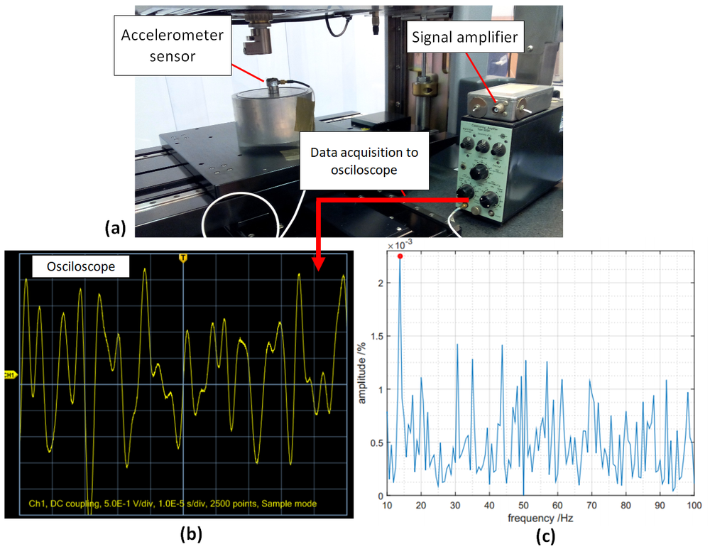Ten types of dimensional and geometrical measurement error