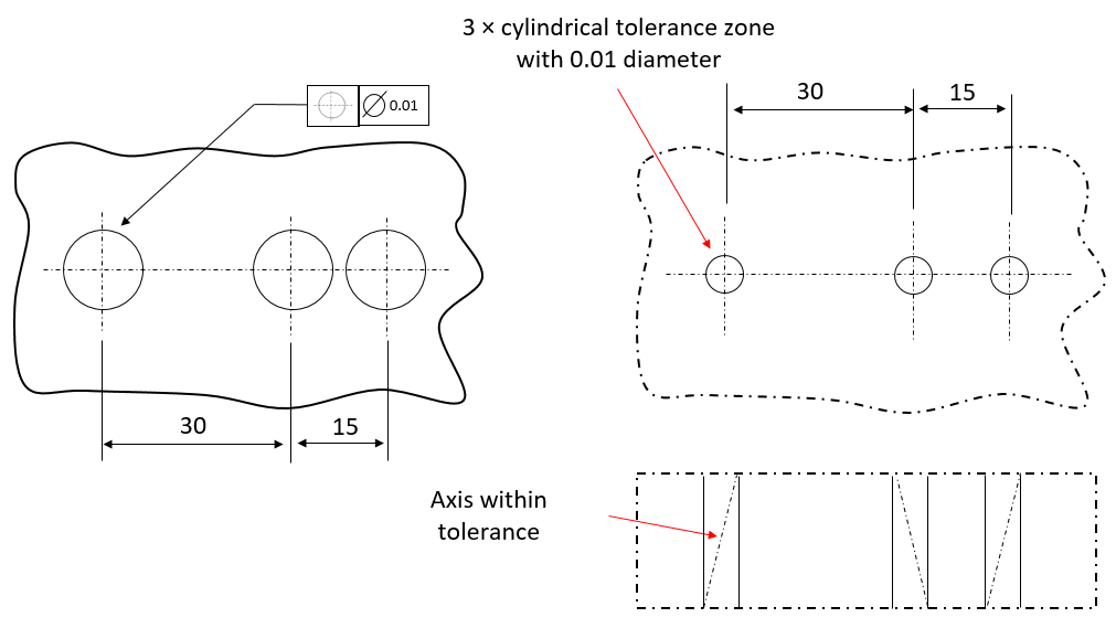 Examples on how to interpret GD&T: Form, orientation, location and run ...