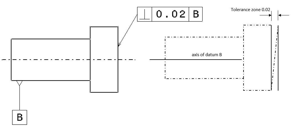 Examples on how to interpret GD&T: Form, orientation, location and run-out tolerances