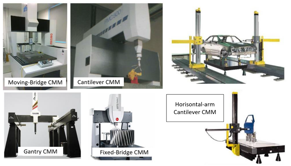 The history and introduction of CMM: the inseparable relation between ...
