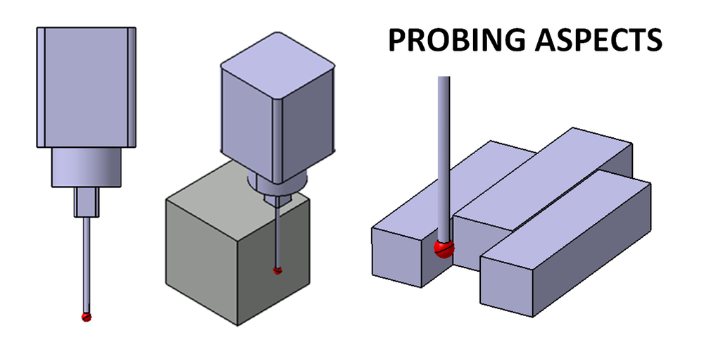 The probing system of tactile-CMM: Important aspects to consider for ...