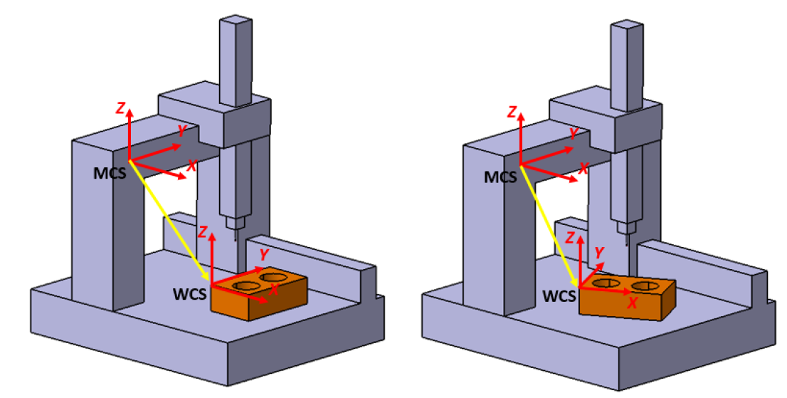 Part-alignment procedure on coordinate measuring machine (CMM) for ...