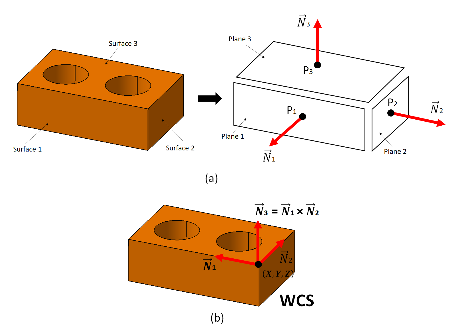 Part-alignment procedure on coordinate measuring machine (CMM) for ...