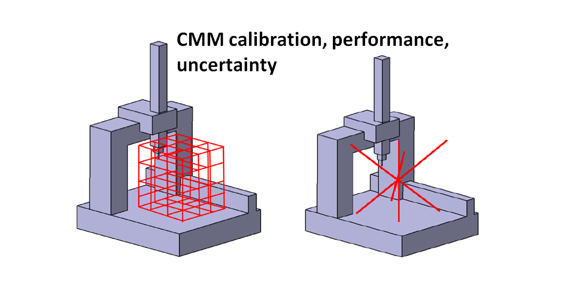 CMM: Calibration, performance verification and measurement uncertainty ... CMM: Calibration, performance verification and measurement uncertainty ...