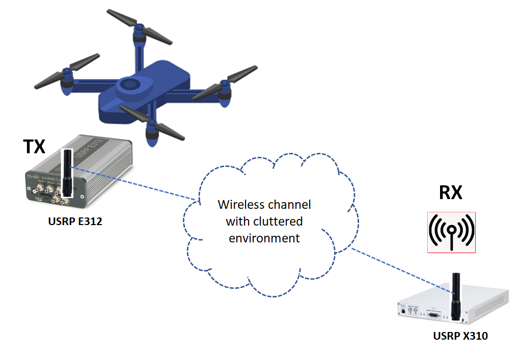 Low frequency radio navigation system for use in natural disaster ...