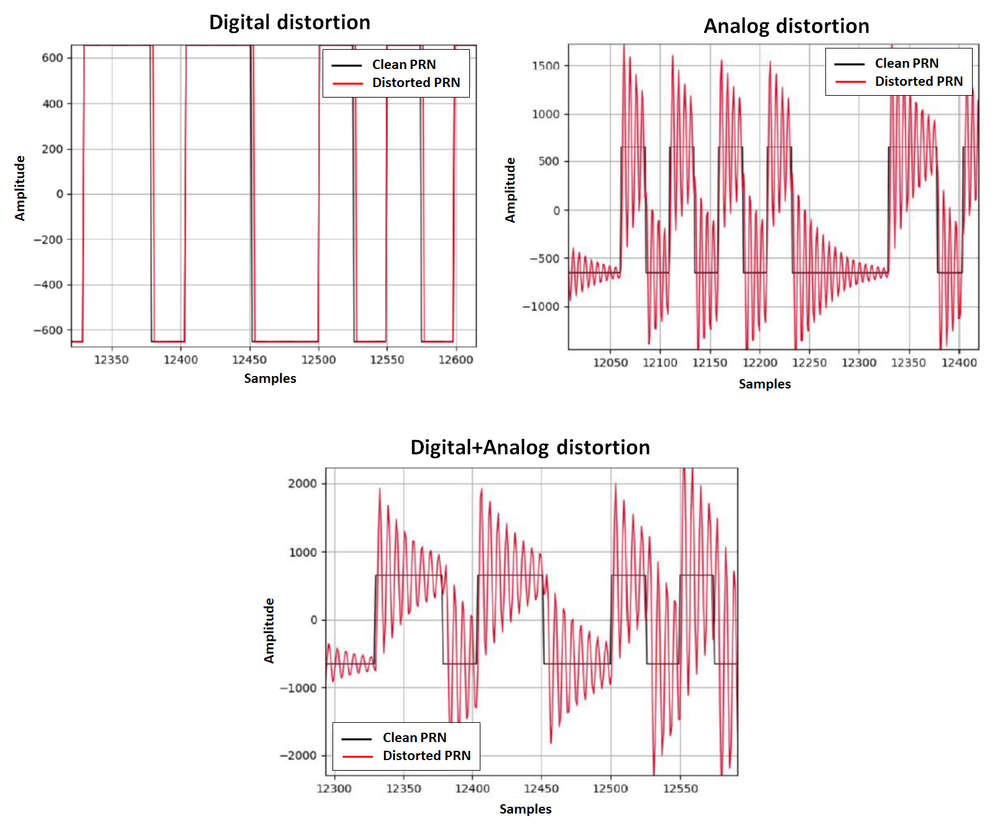 Evil waveform (EWF) in global navigation satellite system (GNSS) signal