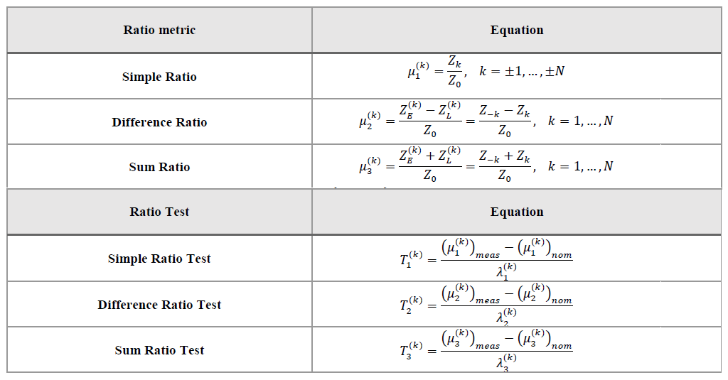 Evil waveform (EWF) in global navigation satellite system (GNSS) signal