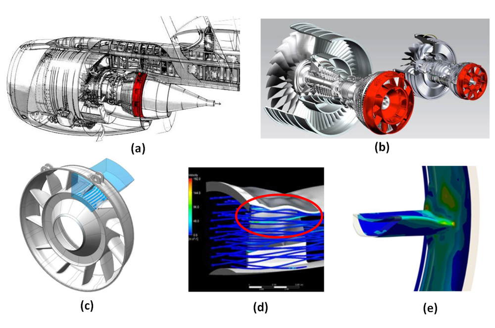 Geometric dimensioning and tolerancing (GD&T) and assembly of aerospace ...