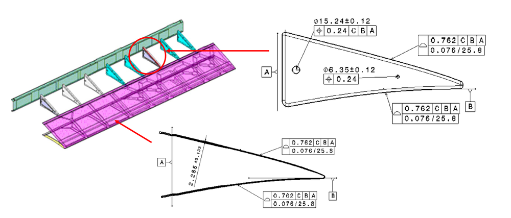 Geometric dimensioning and tolerancing (GD&T) and assembly of aerospace ...