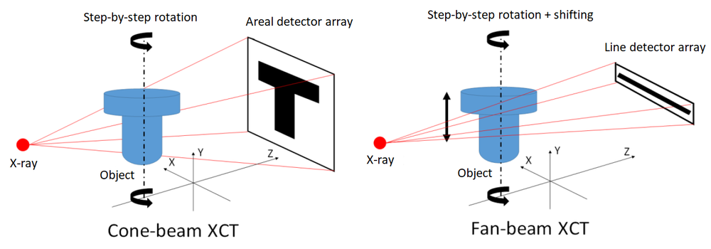X-Ray computerised tomography (X-ray CT) for industrial part ...