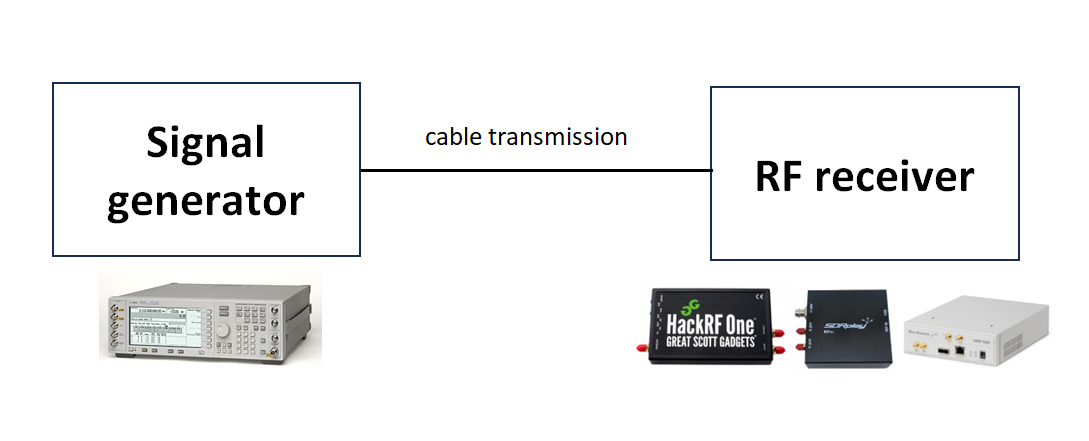 TUTORIAL on how to measure RF receiver noise: A practical approach