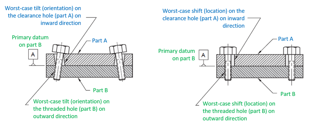 Fastener design and projected tolerance zone