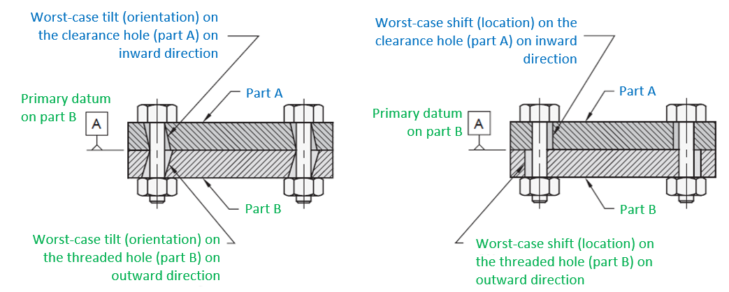 Fastener design and projected tolerance zone