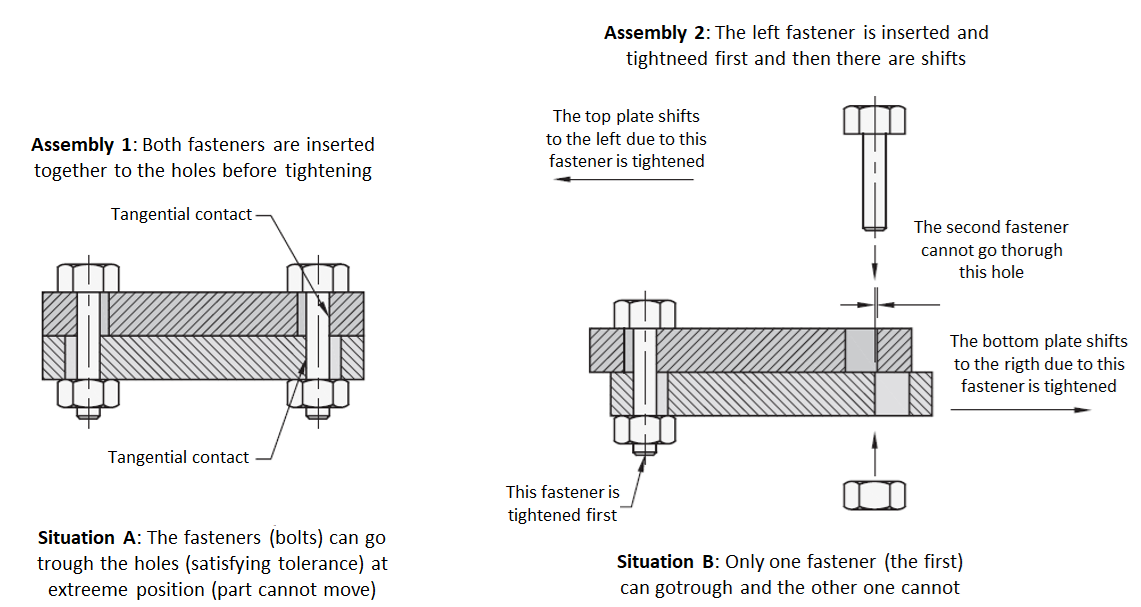 Fastener design and projected tolerance zone