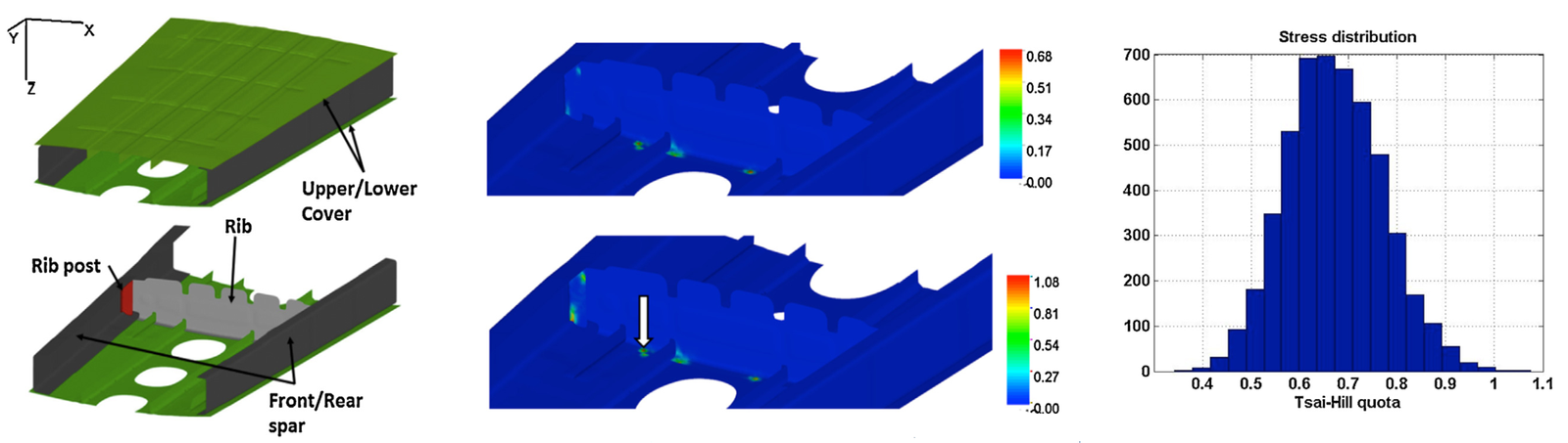 Geometric dimensioning and tolerancing (GD&T) and assembly of non-rigid ...