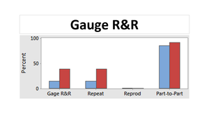Measurement system analysis: Gauge repeatability and reproducibility ...