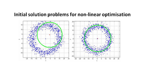 Mathematical geometrical fitting: Initial solution problems