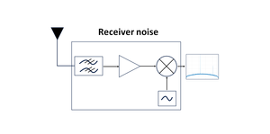 Generating GPS L1 C/A pseudo-random noise (PRN) code with MATLAB and C/C++