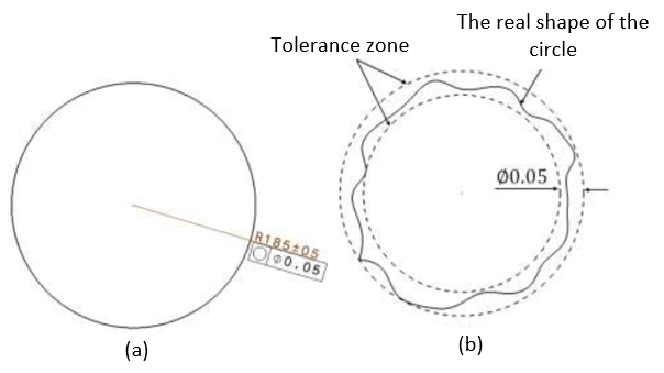 Tolerancing/GD&T