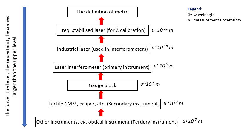 Five reasons why measurement uncertainty is important
