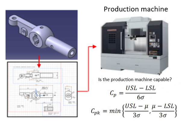Five reasons why measurement uncertainty is important