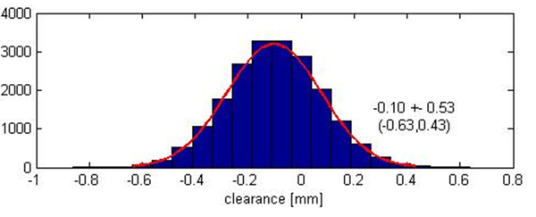 3D tolerance stack-up analysis with examples