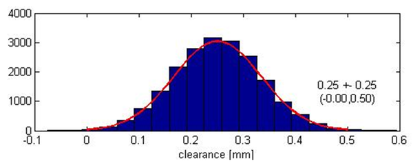 3D tolerance stack-up analysis with examples