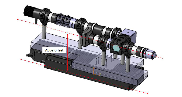 Ten types of dimensional and geometrical measurement error