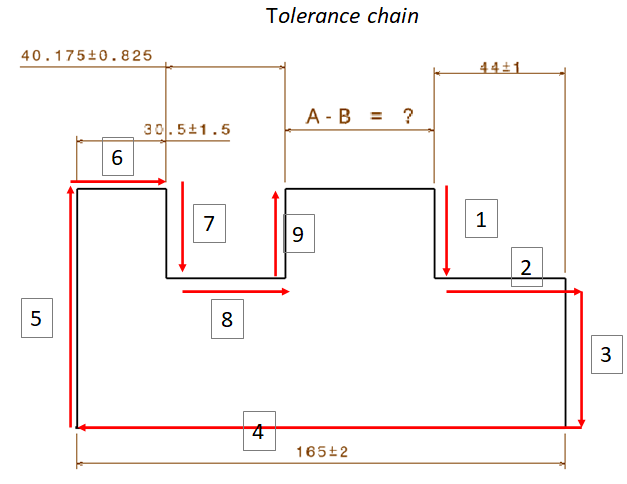 2D tolerance stack-up analysis with examples