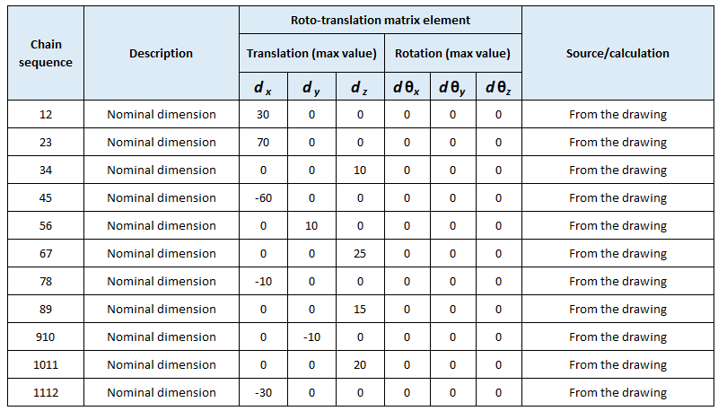 3D tolerance stack-up analysis with examples