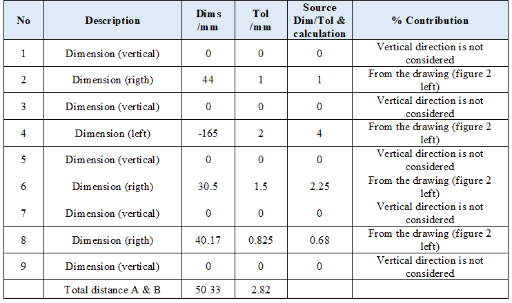 2D tolerance stack-up analysis with examples