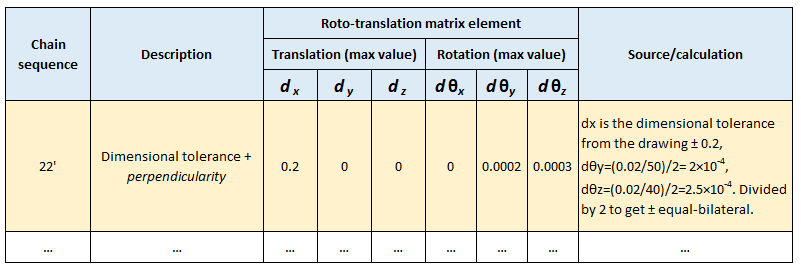 3D tolerance stack-up analysis with examples