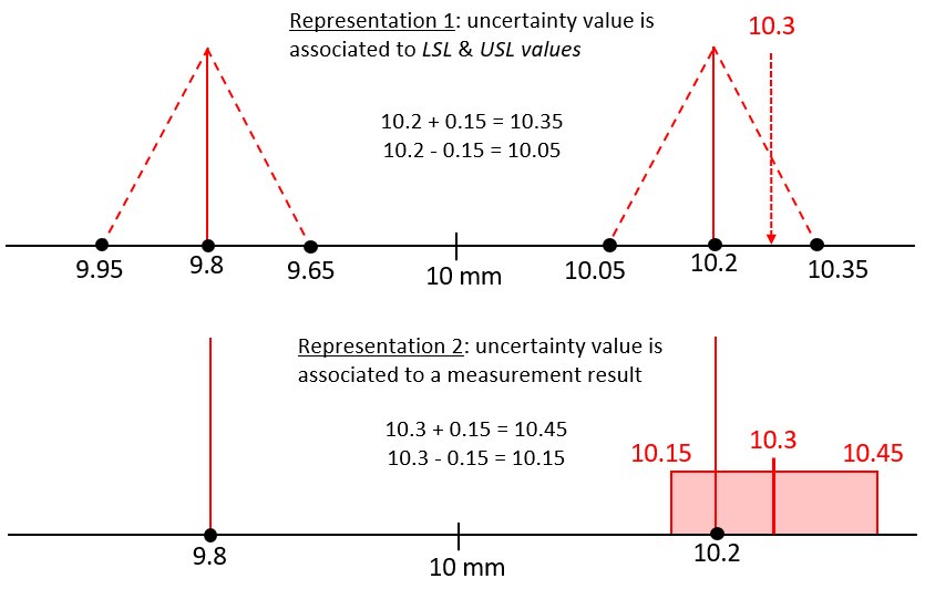 The role of measurement uncertainty in quality inspection