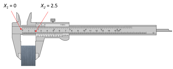 Measurement uncertainty estimations: Monte-Carlo simulation method