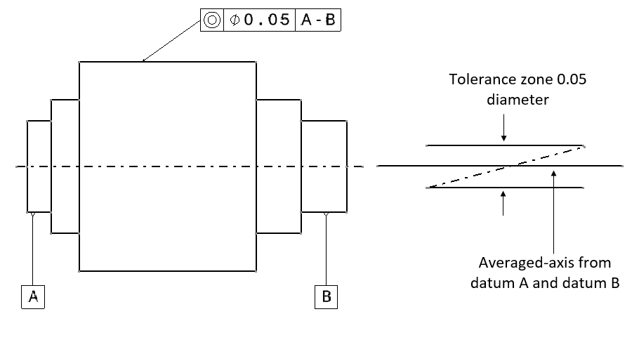Examples on how to interpret GD&T: Form, orientation, location and run ...