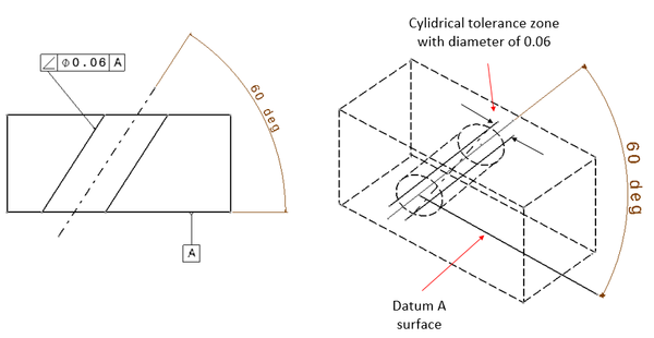 Examples on how to interpret GD&T: Form, orientation, location and run ...