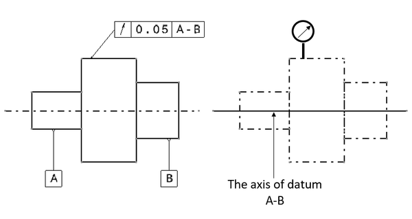 Examples on how to interpret GD&T: Form, orientation, location and run ...
