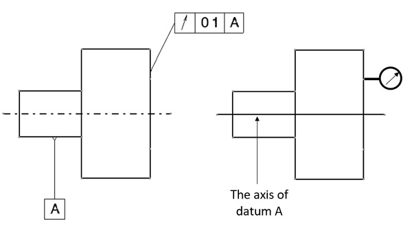 Examples on how to interpret GD&T: Form, orientation, location and run ...