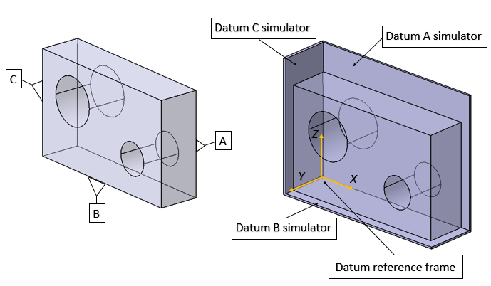 Datum references, tolerance zone and material condition in GD&T