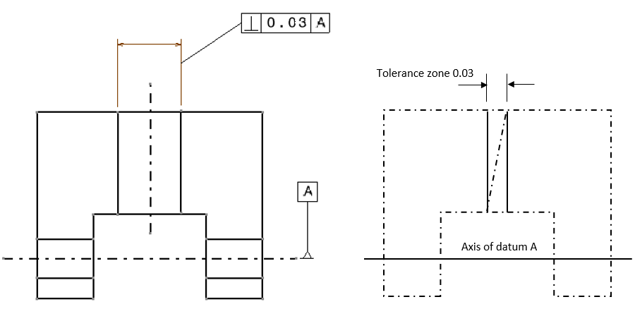 Examples on how to interpret GD&T: Form, orientation, location and run ...