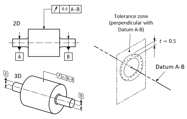 Datum references, tolerance zone and material condition in GD&T