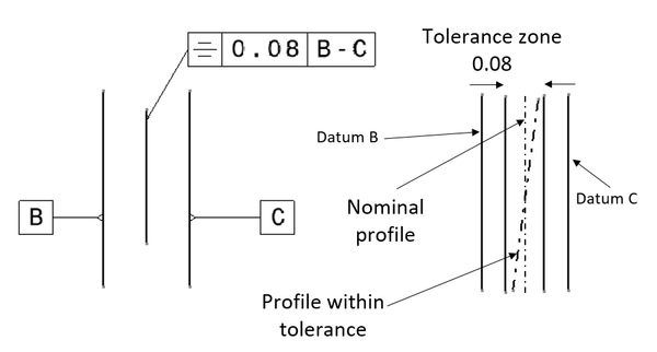 Examples on how to interpret GD&T: Form, orientation, location and run ...