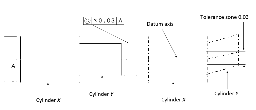 Examples on how to interpret GD&T: Form, orientation, location and run ...
